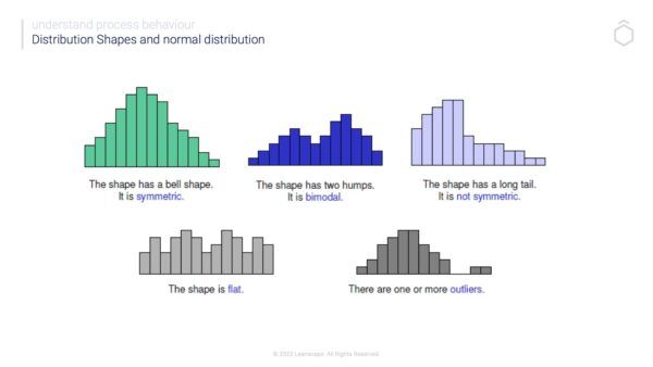 Data Distributions Explained | What are the different types of ...