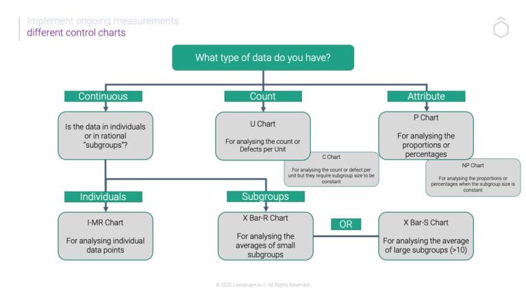 6 Sigma Control Chart Introduction | Toolkit from Leanscape