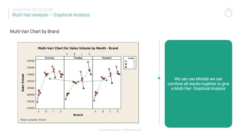 How to Use Multi-Vari Charts for Better Decision Making