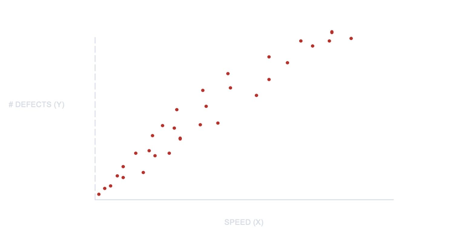 How A Scatter Plot Can Upgrade Your Data Analysis Strategy - LeanScape
