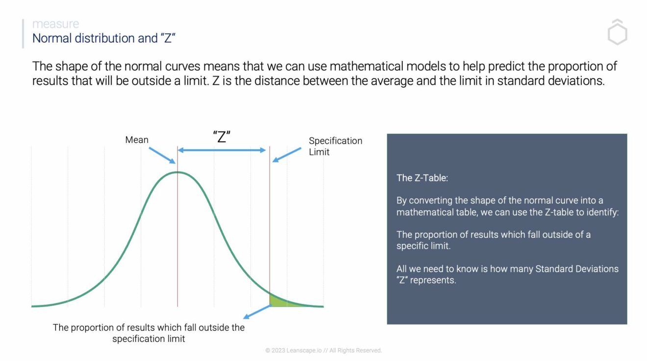 What is a Sigma Level: A Key Metric in Process Capability
