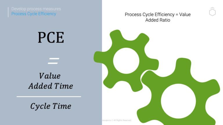 Process Cycle Efficiency (PCE): An Explanation - LeanScape Process Cycle Efficiency (PCE): An Explanation - LeanScape